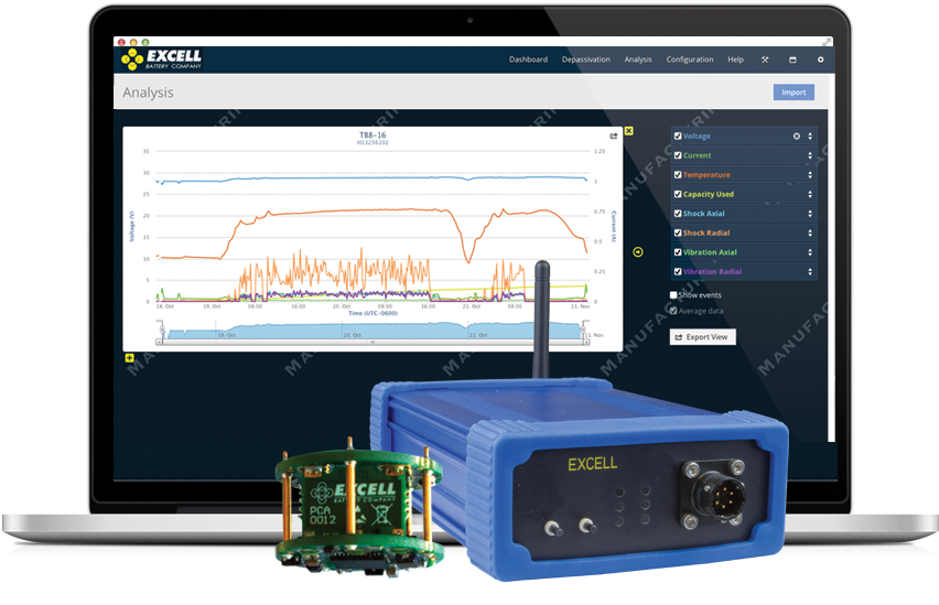 Custom Lithium Ion, Primary, Batteries, Battery Pack Manufacturer ...