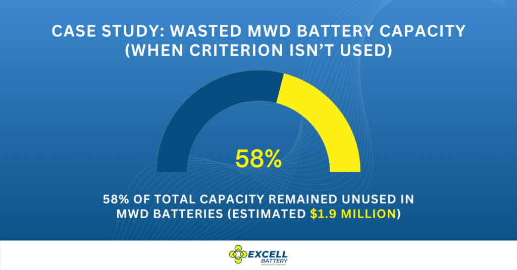 Case study MWD Battery Wasted Capacity - Excell Battery Co.